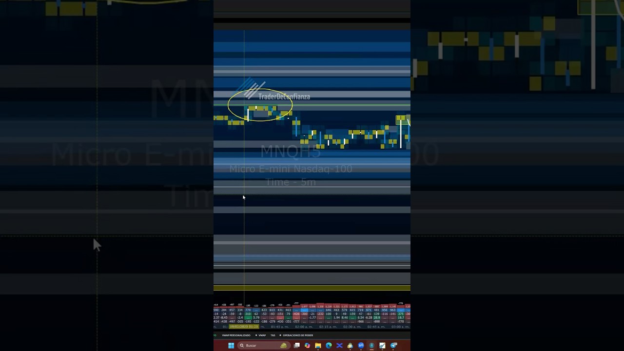 Te enseño como utilizo el footprint para operar el futuro del nasdaq # ...