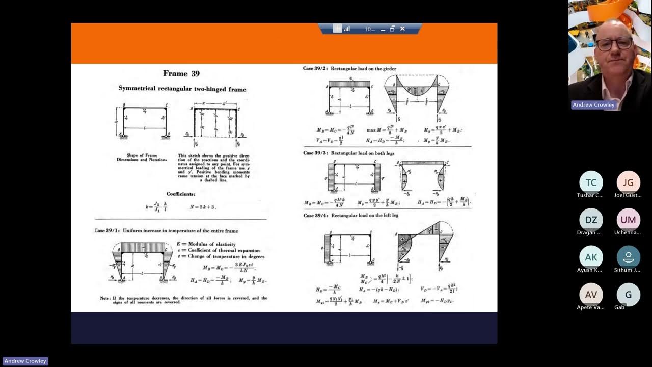 Portal Frame Analysis by hand using Kleinlogal formulae in Mathcad ...
