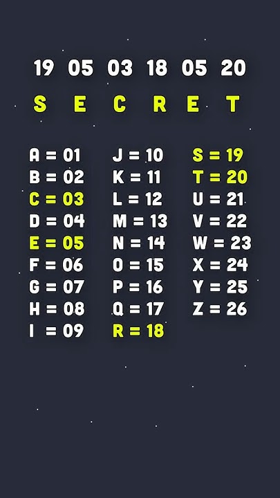 ROT13 Cipher - YouTube