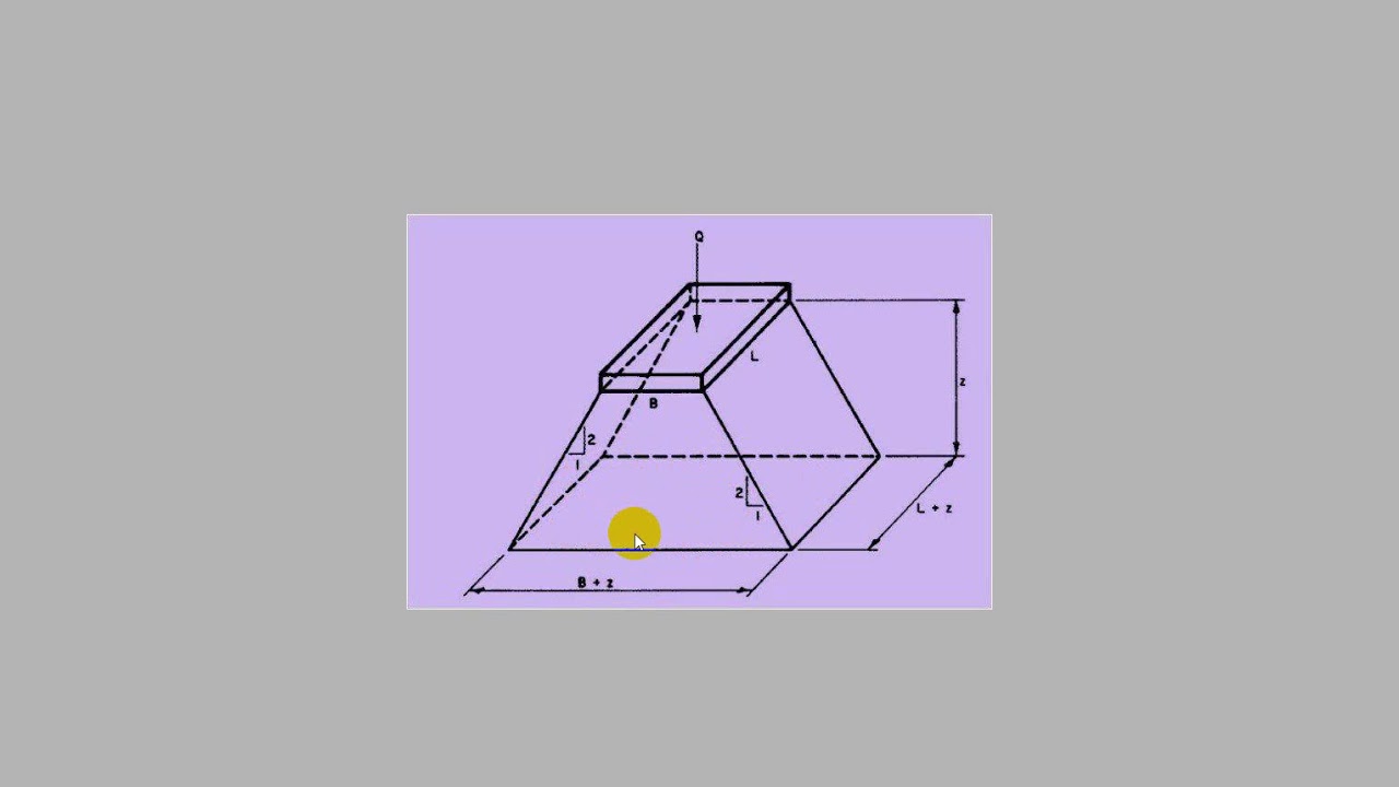 9 External Stress - YouTube