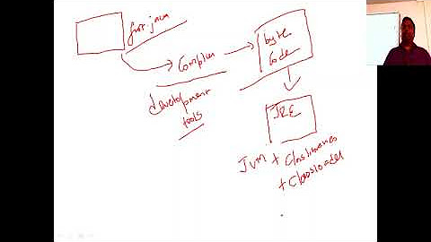 Java Programming CSE1007 - YouTube