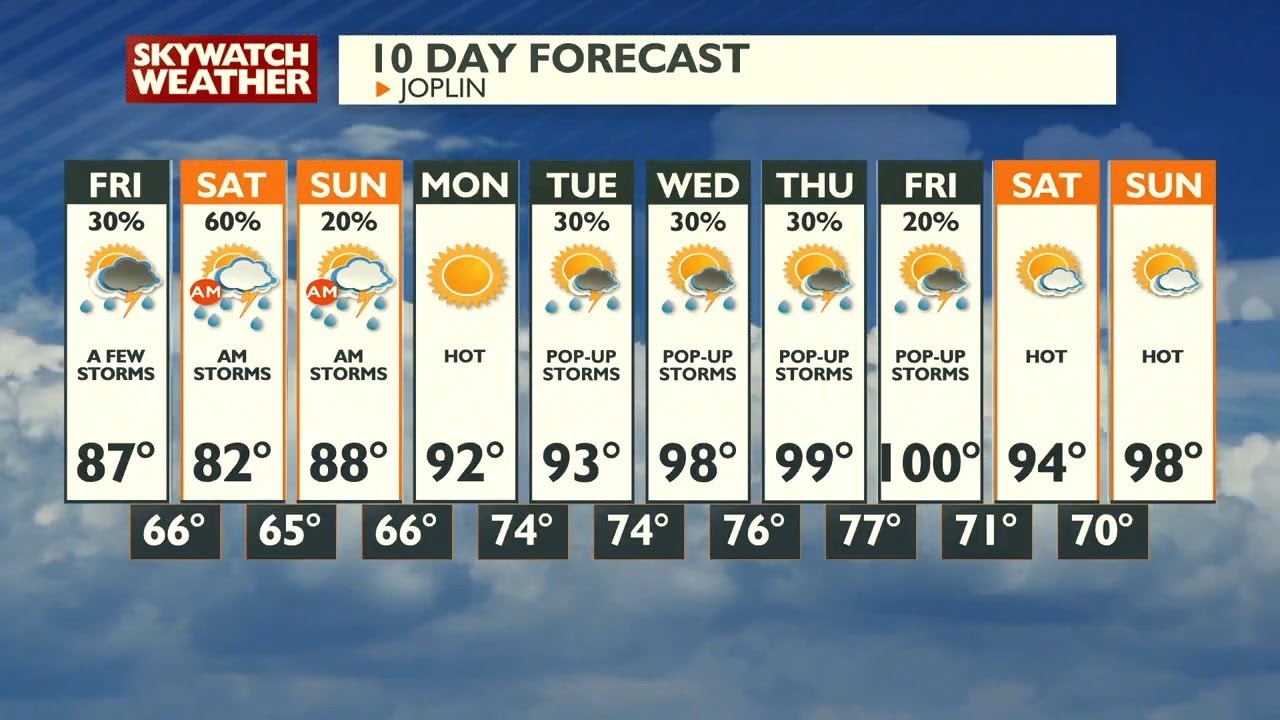 Weather KOAM News at 10pm (07/06/2023) - YouTube