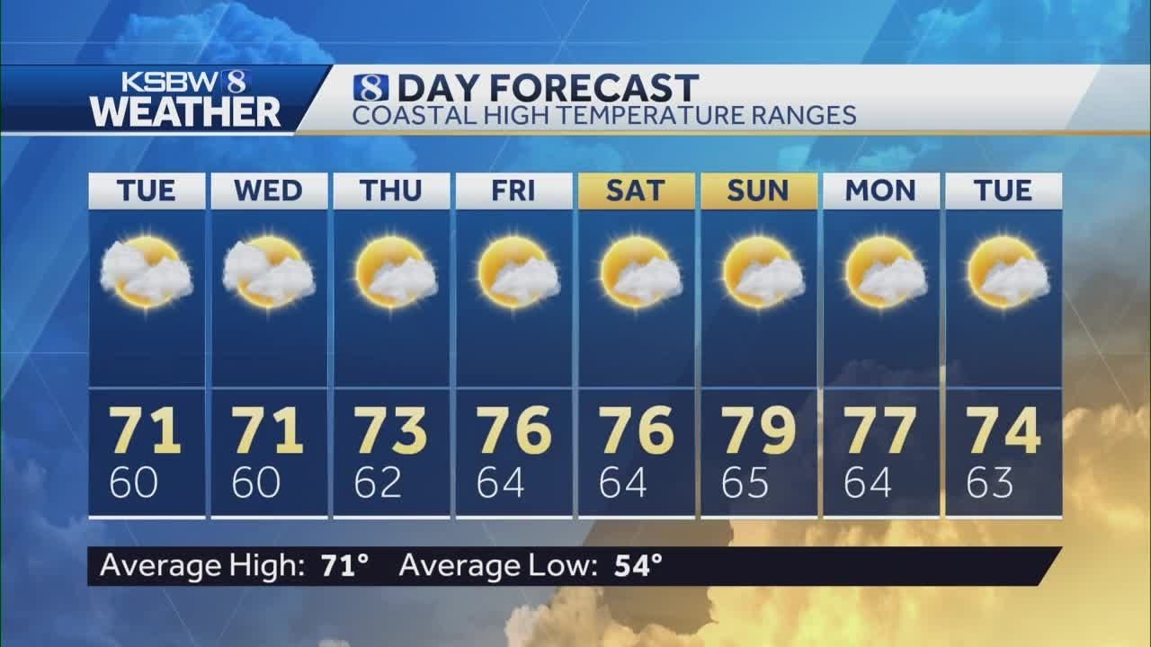 Cloudy start to your Tuesday with afternoon clearing skies - YouTube