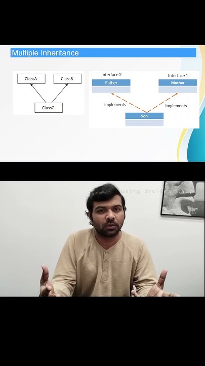 Learn Java Interfaces and Multiple Inheritance |Java Interfaces Achieving Multiple Inheritance ...