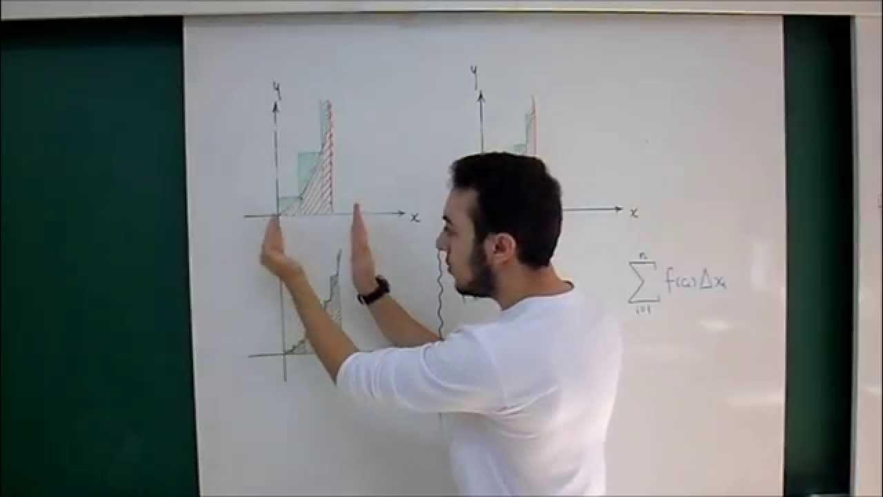 Integral - Definição da Integral de Riemann - YouTube