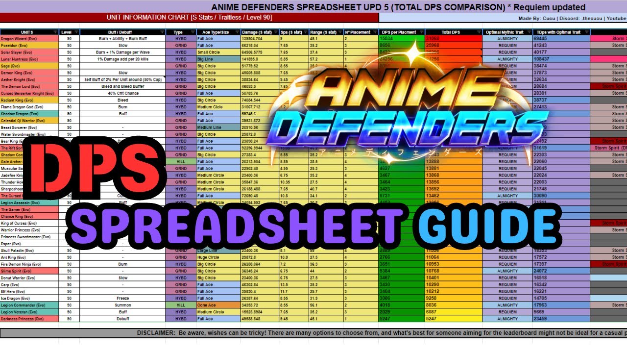 *ULTIMATE* Complete DPS Spreadsheet Guide (How to use) Explanation 💡 ...