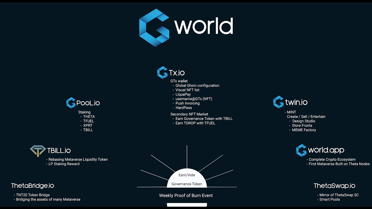 GPooL introduces The Gworld Metaverse with TBILL token (TNT20 ...