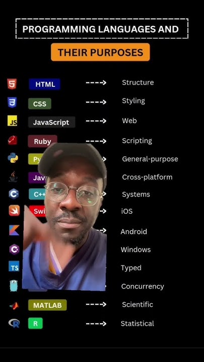 #backend #fullstack #coding #programming #codinglife #softwareengineer #programmers - YouTube