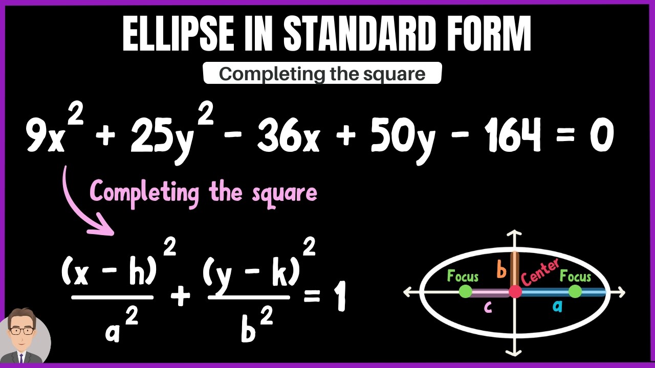 How to Write the Equation of an Ellipse in Standard Form by Completing ...