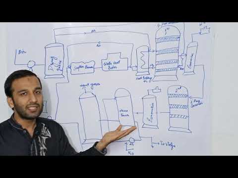 Industrial Manufacture of sulfuric acid with Process Flow Diagram (PFD ...