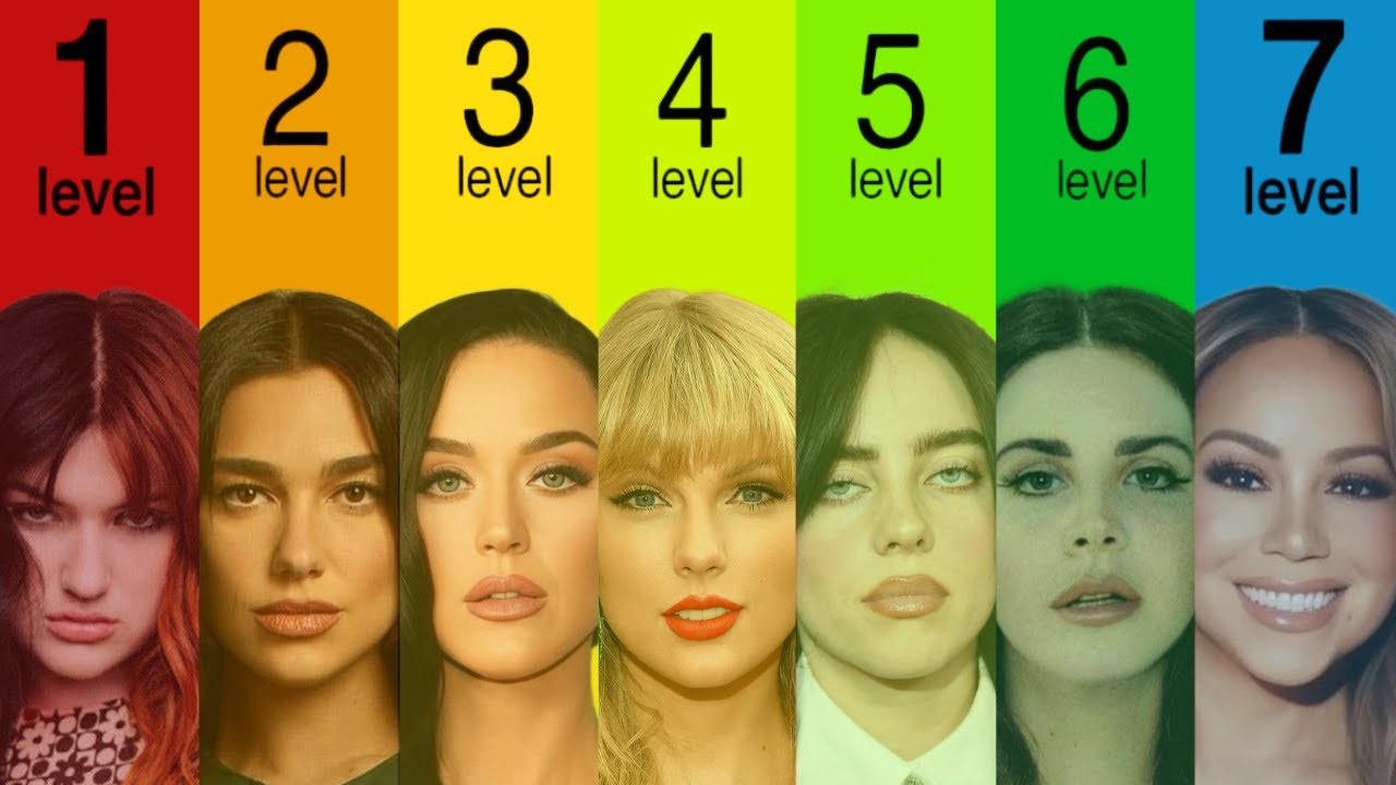 The 7 Levels of Pop Songwriting - YouTube