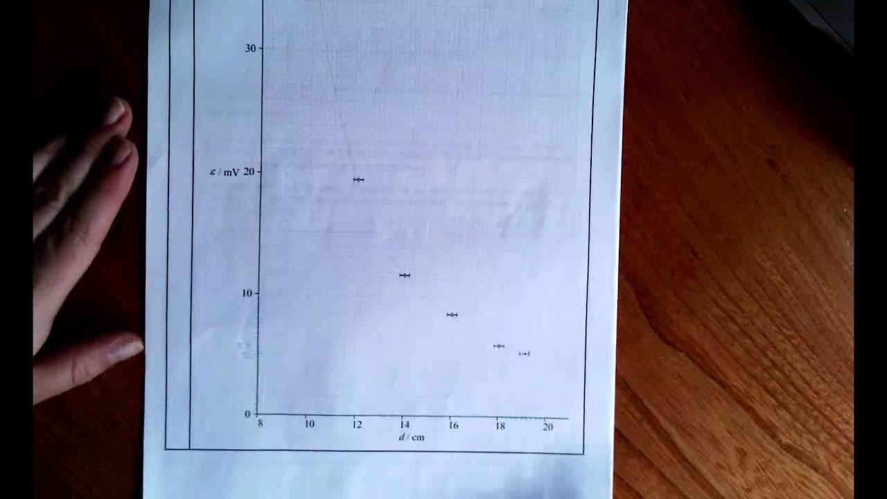 IB DP SL Physics / Topic 1 / Measurements and uncertainties / Revision ...