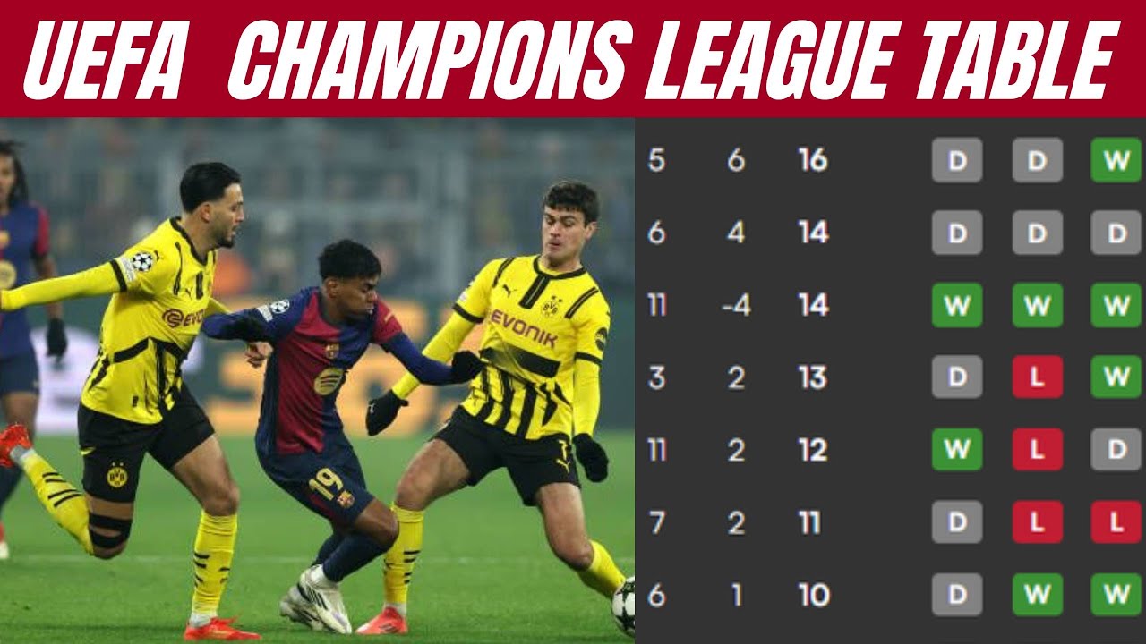 UEFA: The UEFA Champions League, Union of European Football ...