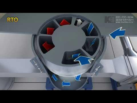 RTO 환경 설비/ VOC 제거 [금호환경] - YouTube