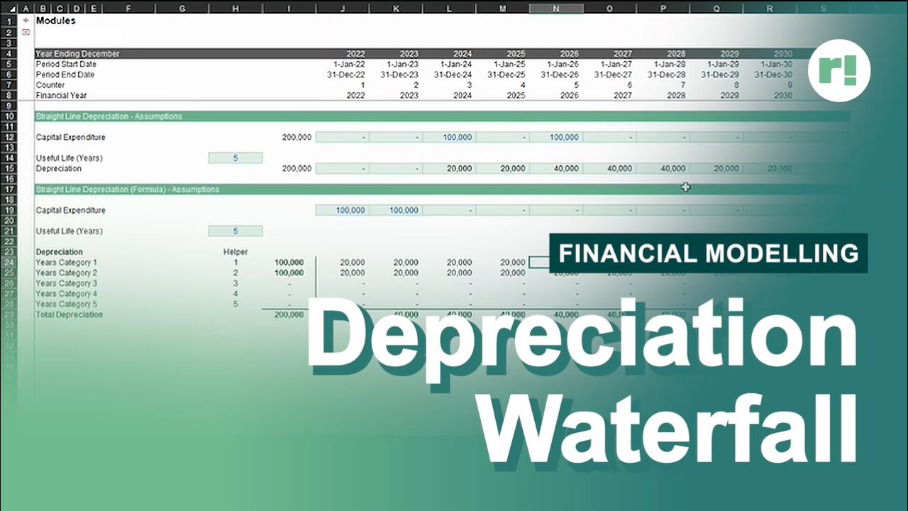 Depreciation Waterfall | Ravit Insights - YouTube