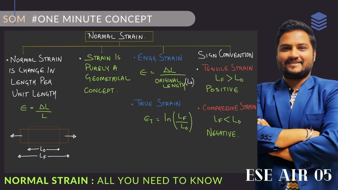 SOM : 1 MIN CONCEPT | NORMAL STRAIN - YouTube