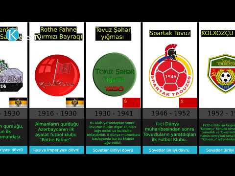 Tovuzun tarixi və ilk Futbol klubları | Futbol şəhəri Tovuz | Turan Tovuz | Traubenfeld| Rothe Fahne