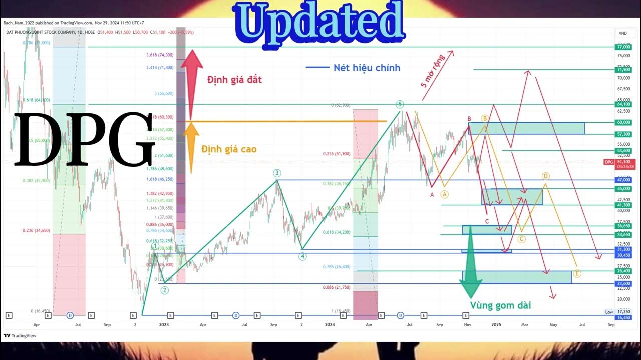 DPG__001_Nhận định cổ phiếu Công ty Cổ phần Tập đoàn Đạt Phương #chứngkhoán #dpg - YouTube