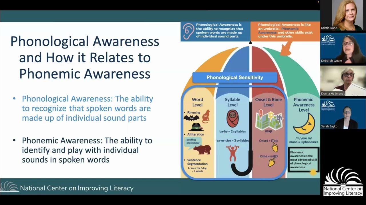 Using an Infographic to Learn about the Critical Role of Phonological ...