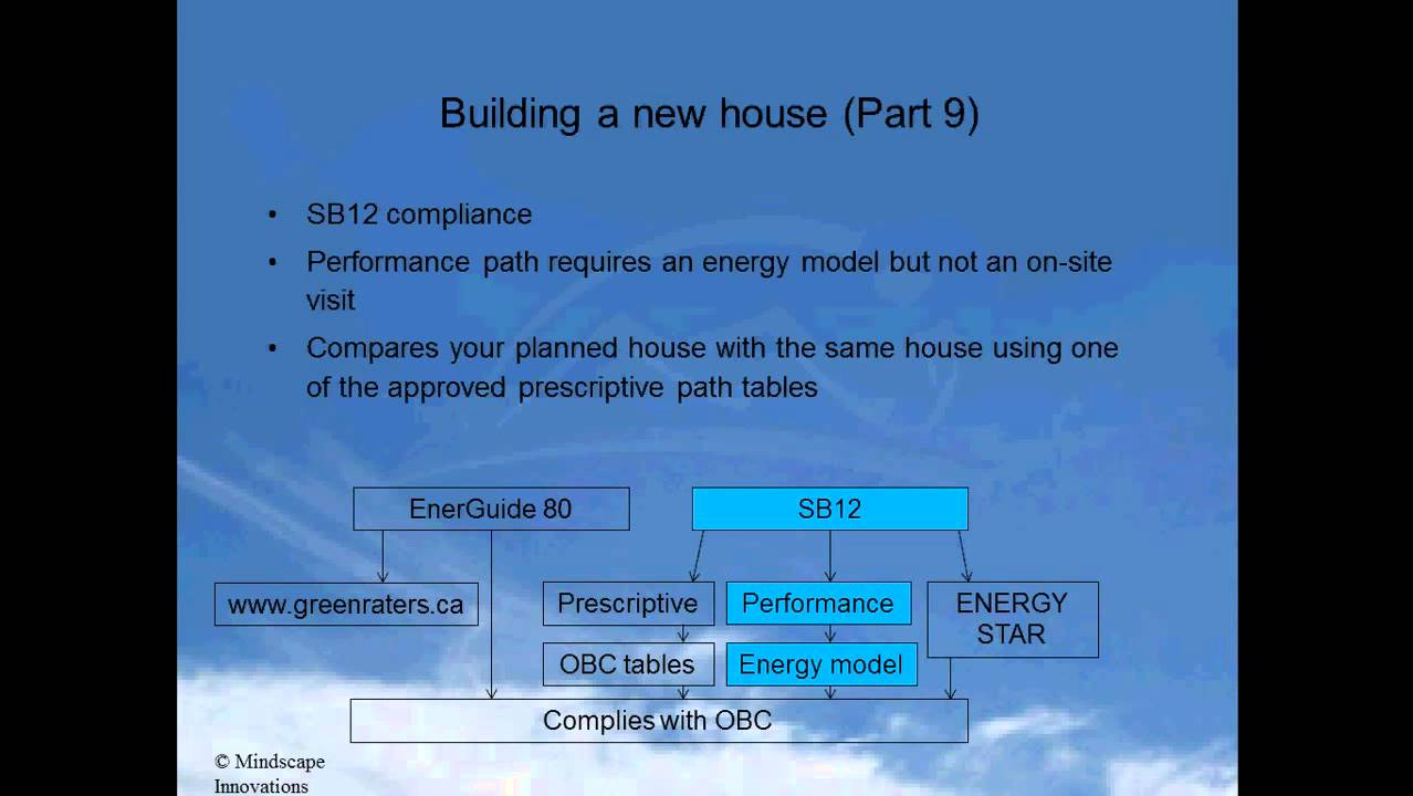 OBC SB 12 Intro - YouTube