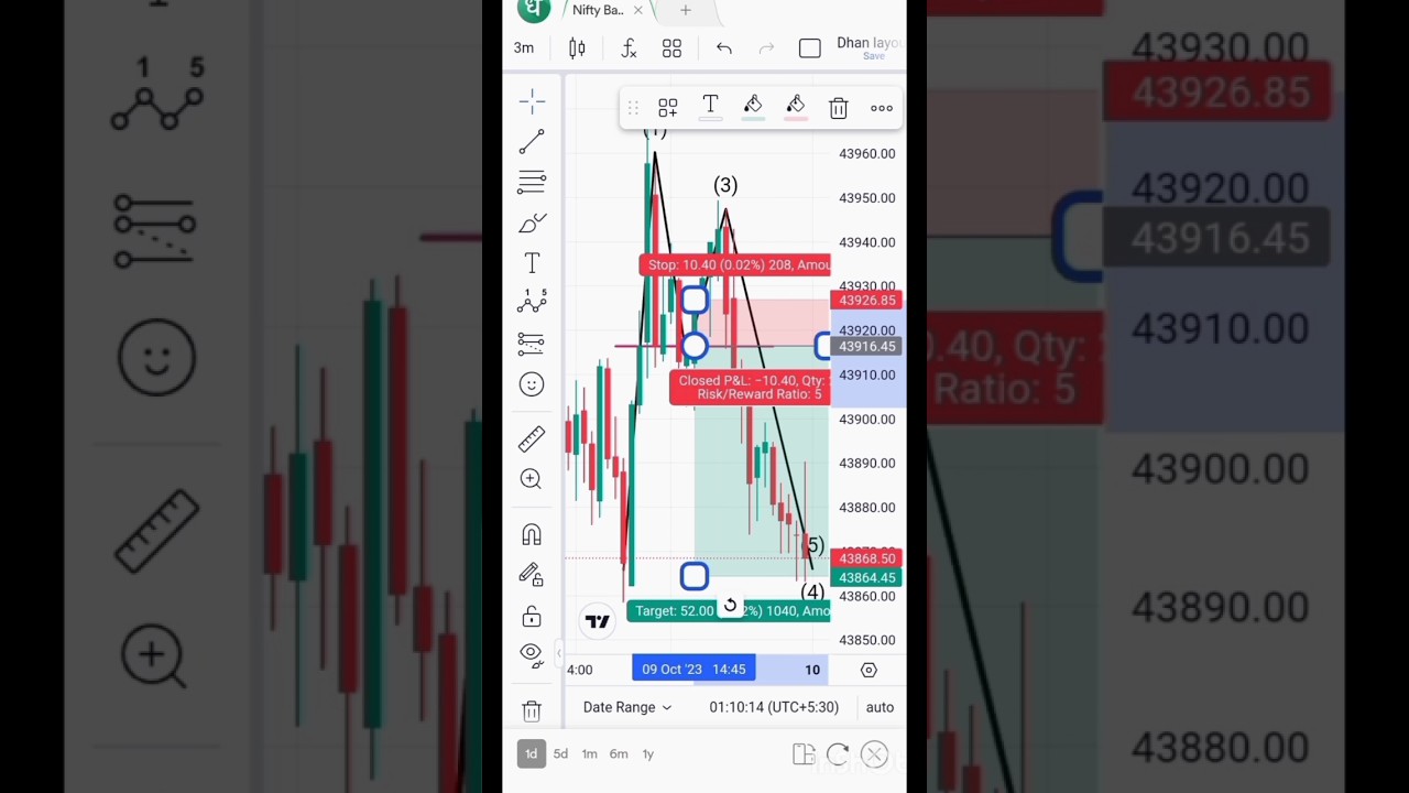 m candlestick pattern. #dhan #tradingview. - YouTube