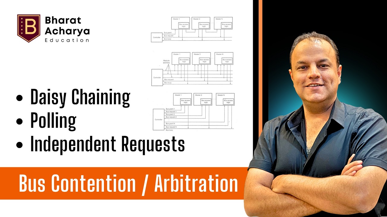 Bus Arbitration Explained | Daisy Chaining | Polling | Independent ...