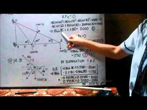 Statics: Tutorial using Method of Joints - YouTube