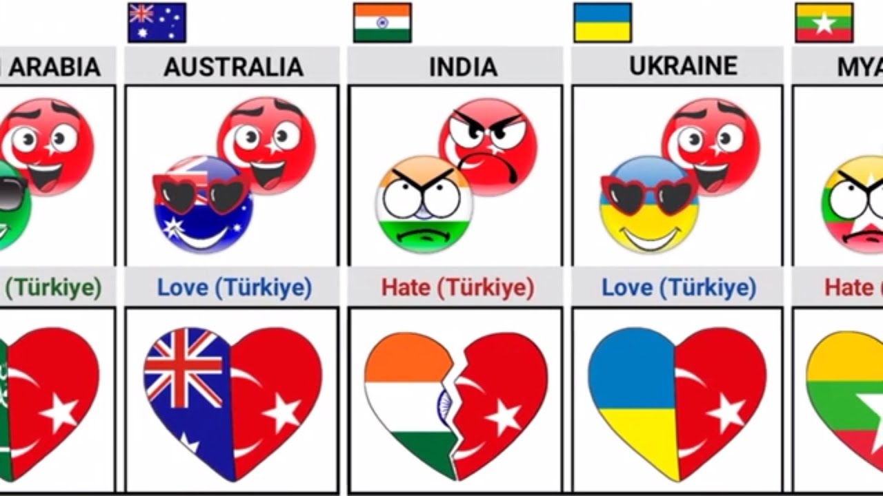 countries that love or hate Turkey | comparison video - YouTube