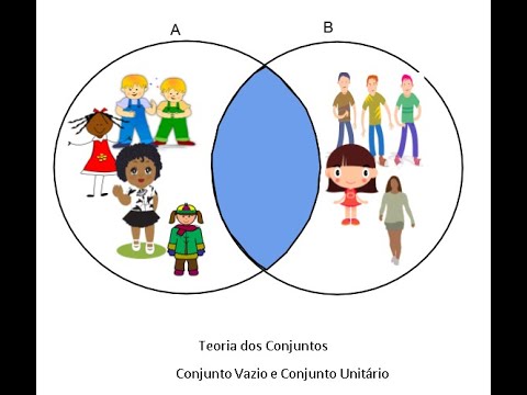 Conjunto vazio e conjunto unitário. Teoria dos conjuntos - YouTube
