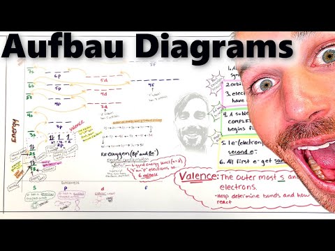 Aufbau Diagrams and Electron Rules - YouTube