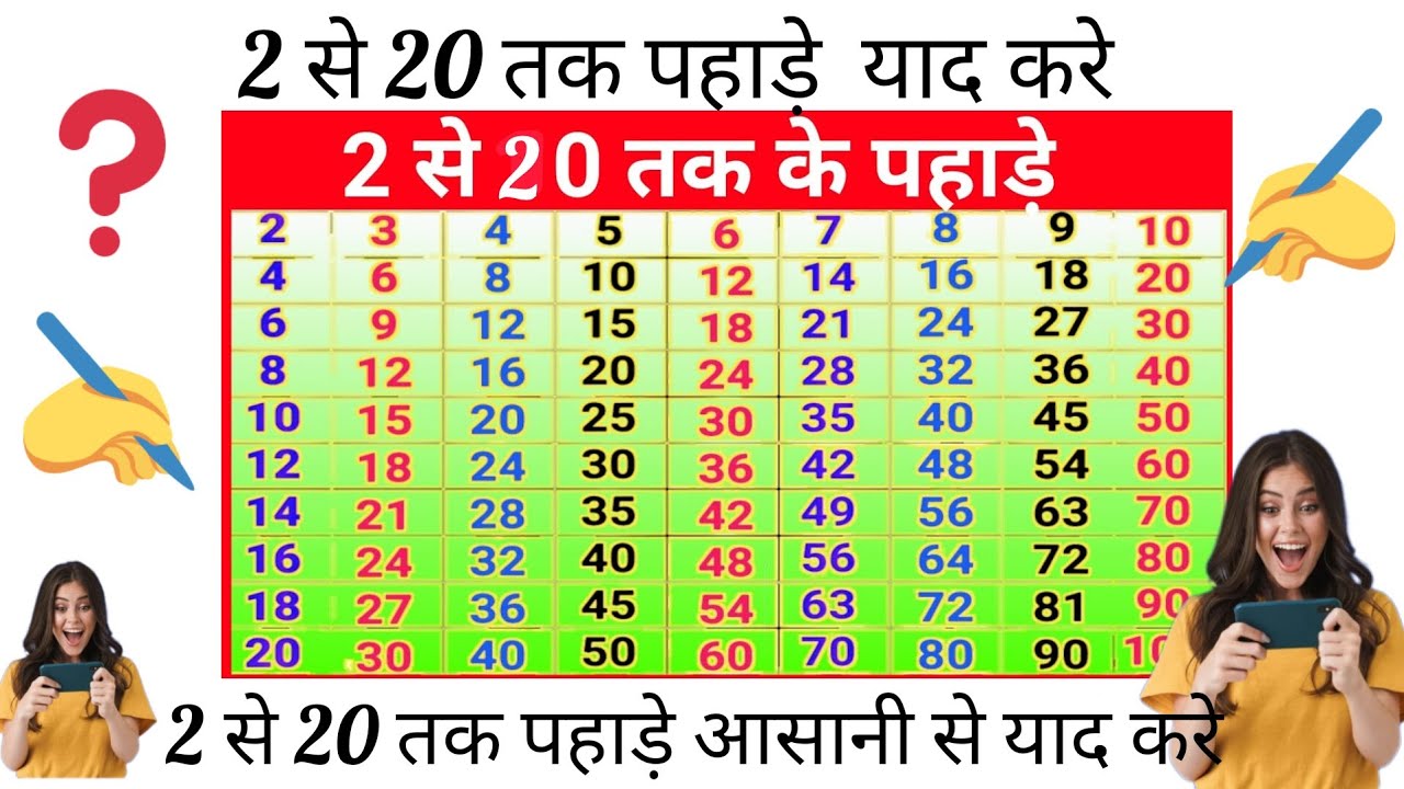pahade | 2 से 20 तक पहाड़े याद करे. 2 से 20 तक पहाड़े आसानी से याद करे ...