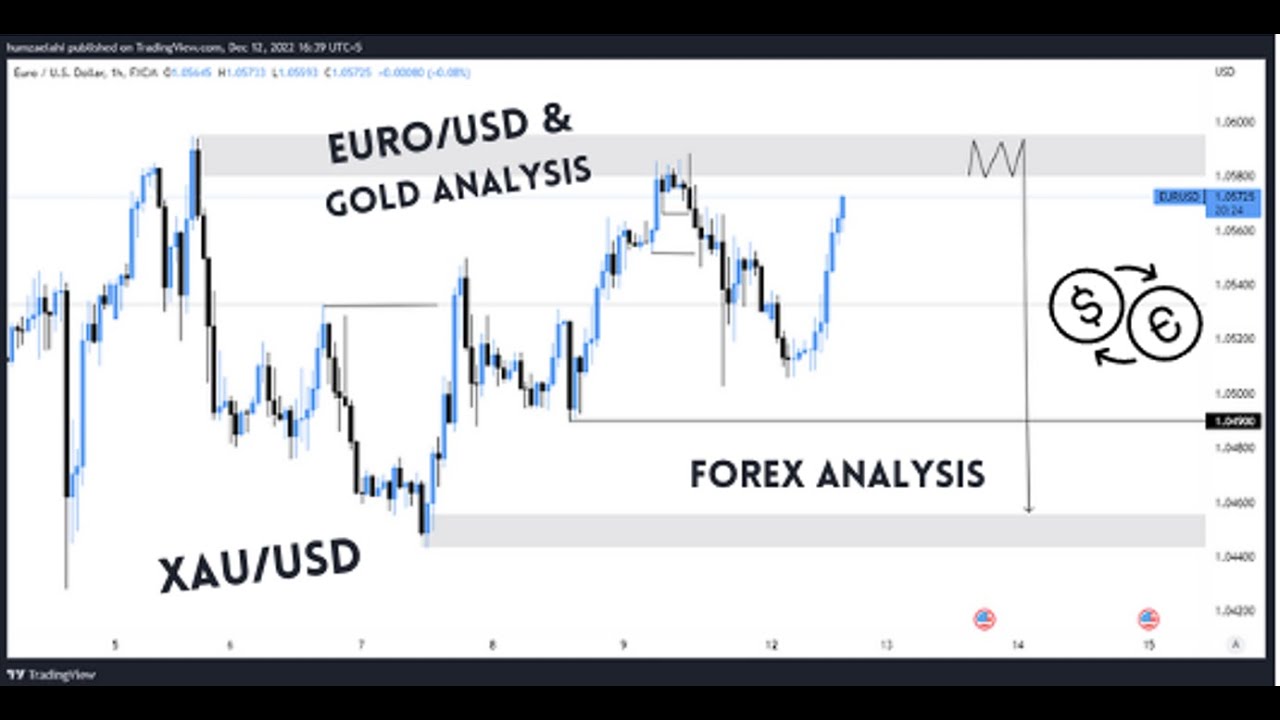 Forex analysis Euro/usd XAU/USD Gold analysis - YouTube