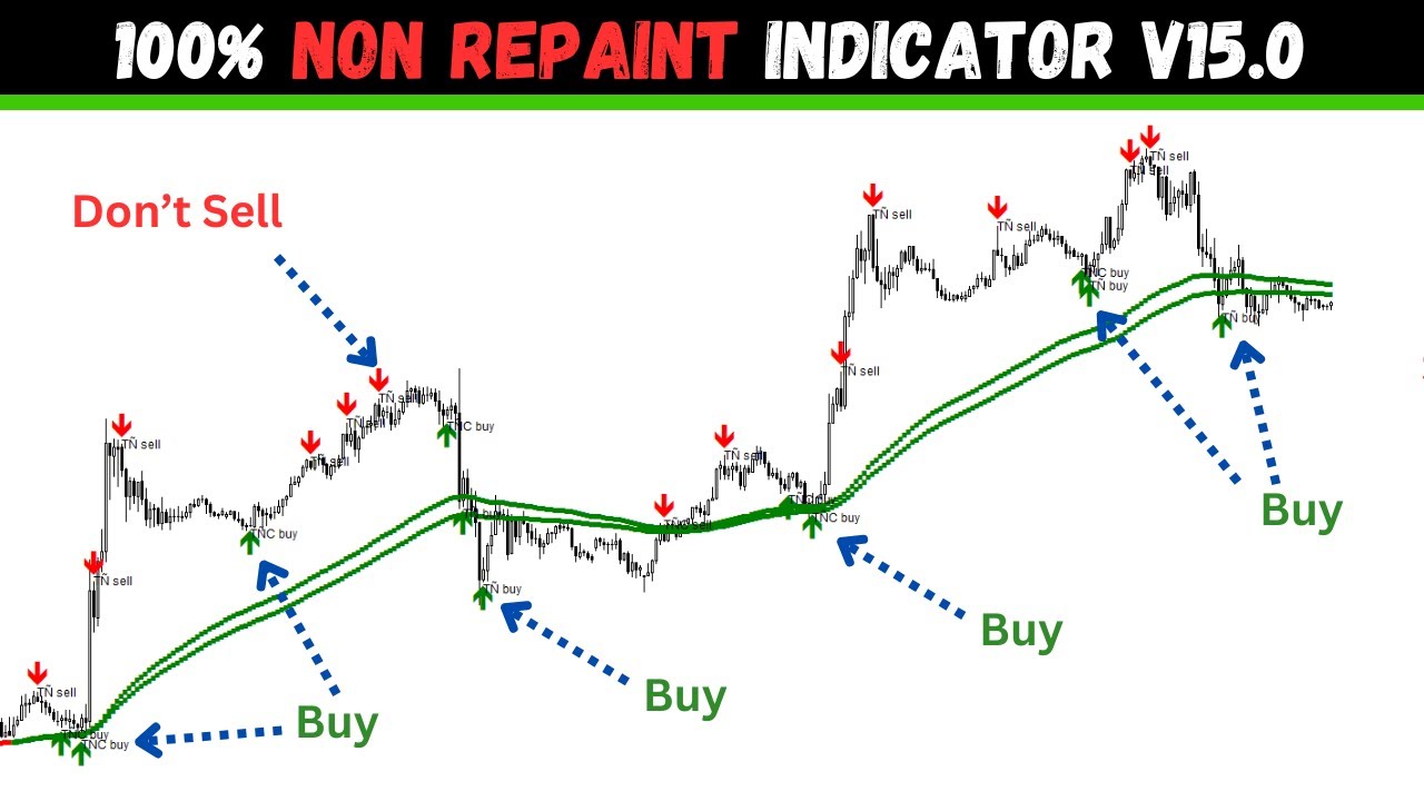 Doubling MA Machine Indicator | 100% Non Repaint Indicator V15.0 ...