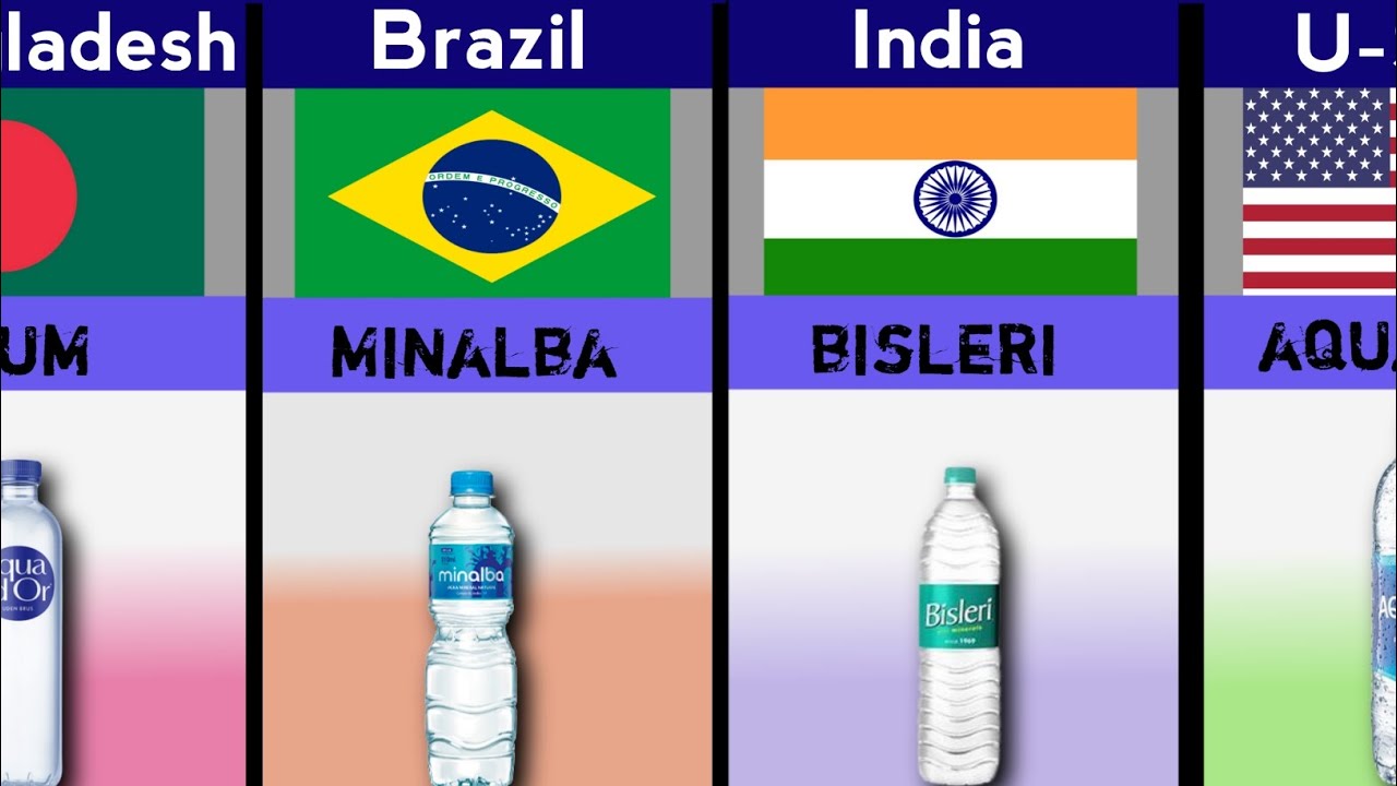 Mineral Water Brands From Different Countries - YouTube