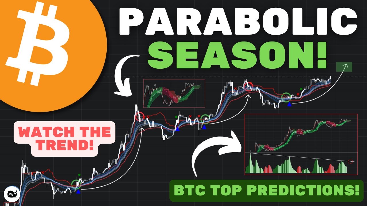 Bitcoin (BTC): EXPLOSIVE RALLY! THE PARABOLIC SEASON STARTING! (WATCH ...