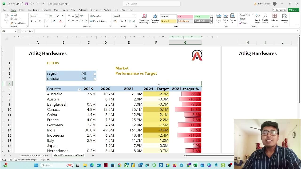 excel codebasics bootcamp project - YouTube