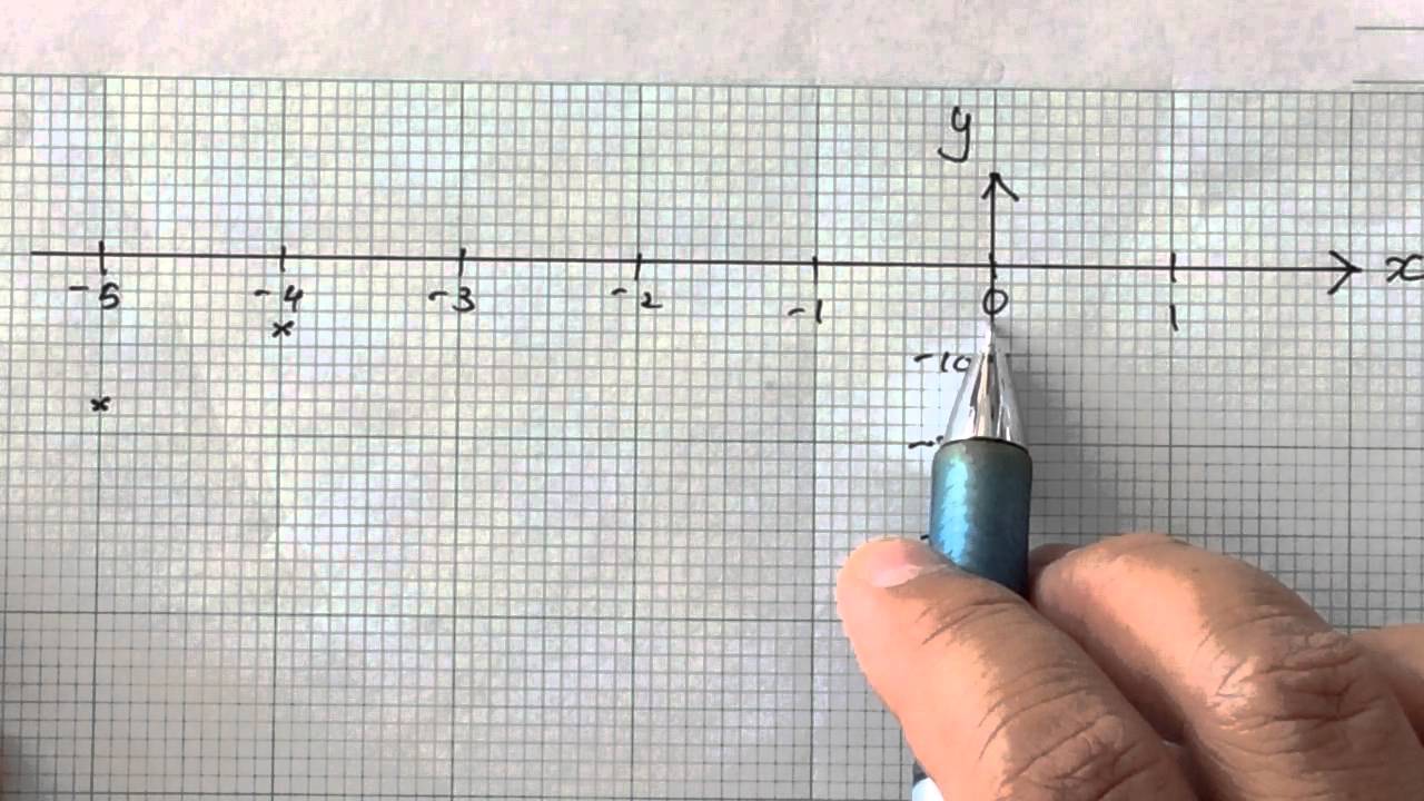 a tricky graph - YouTube