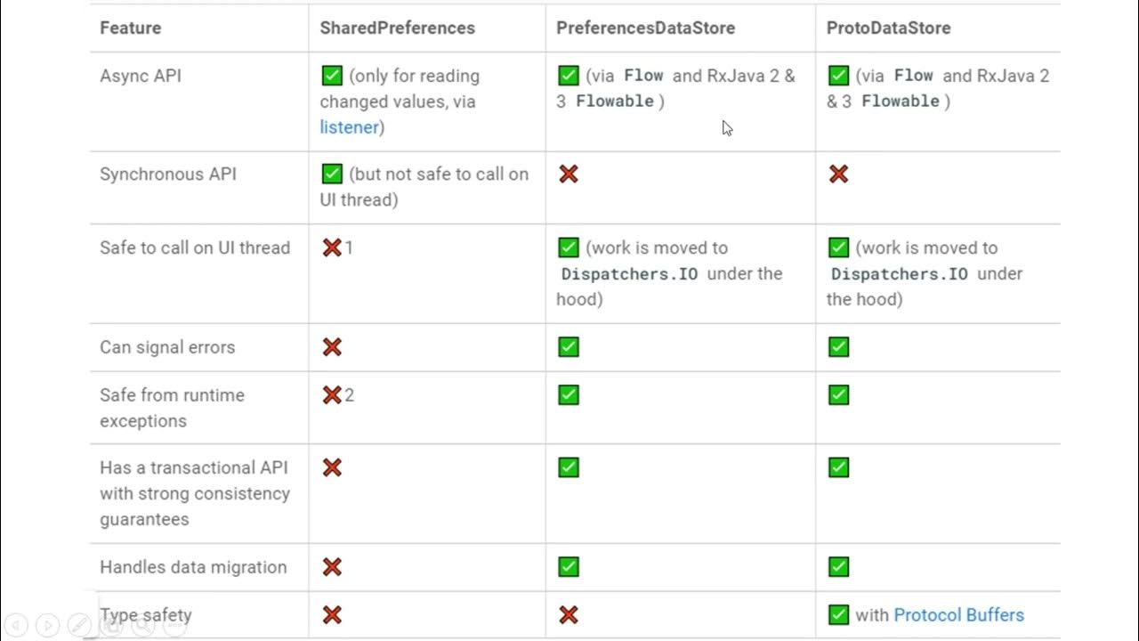 106 SharedPrefs vs Preference DataStore vs Proto DataStore - YouTube