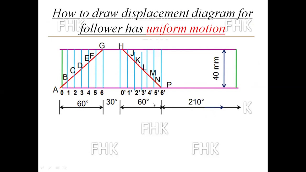Type of follower motion - YouTube