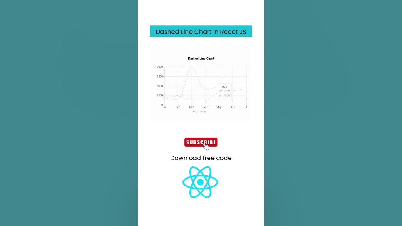 Dashed Line Chart In React Js Coding Codinginterview Reactjs Youtube