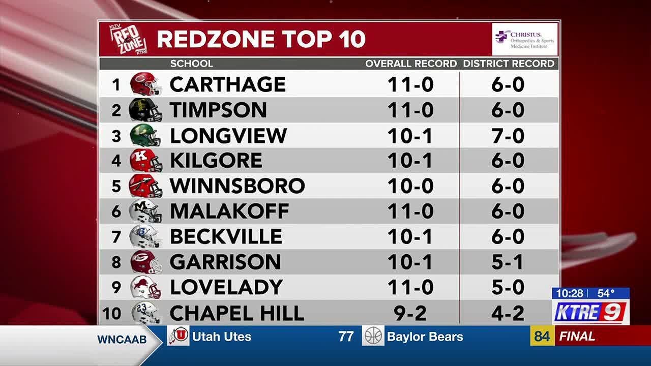 Red Zone area round Top 10 list - YouTube