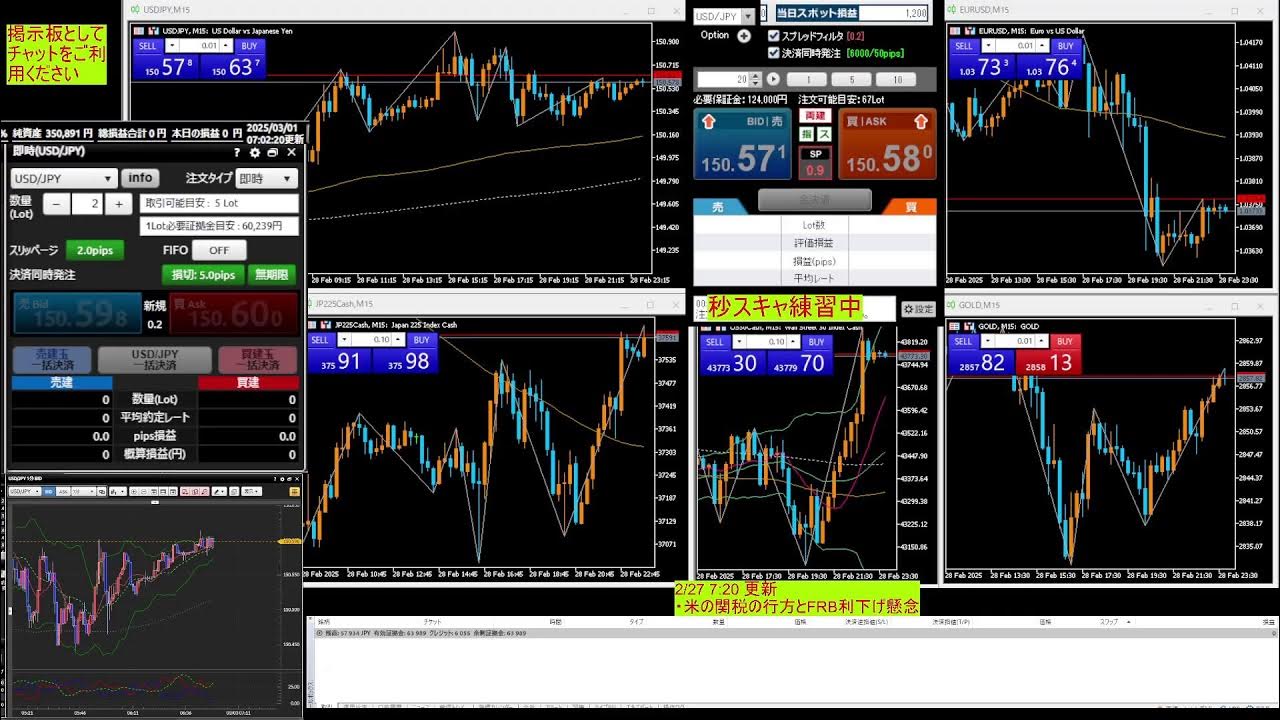 米PCE[FXライブ配信、掲示板] FX live streaming, bulletin board - YouTube