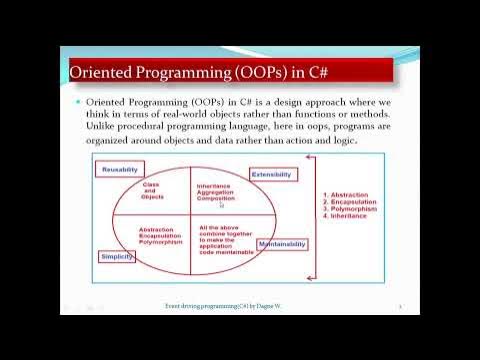Event Driven Programming Chapter 2 Object oriented fundamentals in C# ...