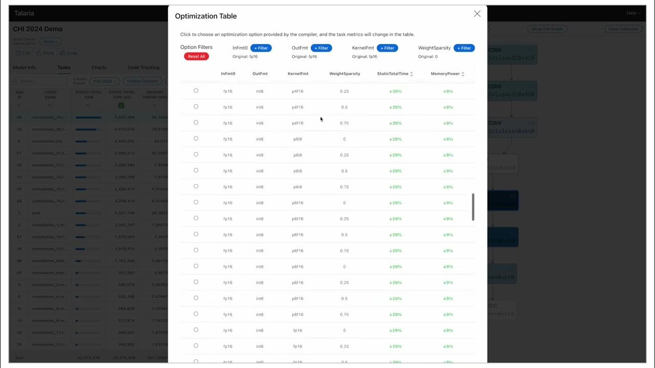 Talaria: Interactively Optimizing Machine Learning Models for Efficient Inference - YouTube