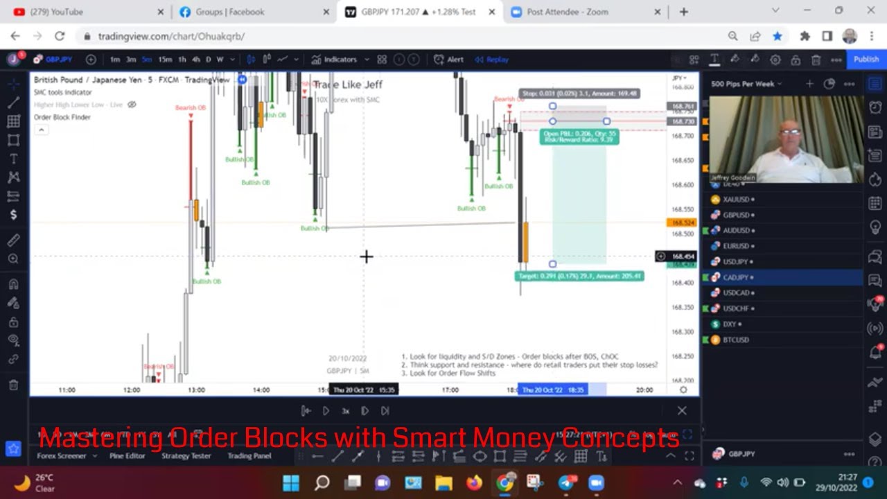 10X Forex | Smart Money Concepts with Order Blocks - YouTube