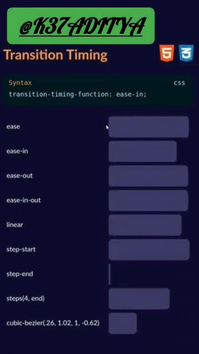 Css Transition Timing Property All Timing Property In Css Css Html Javascript Timing 