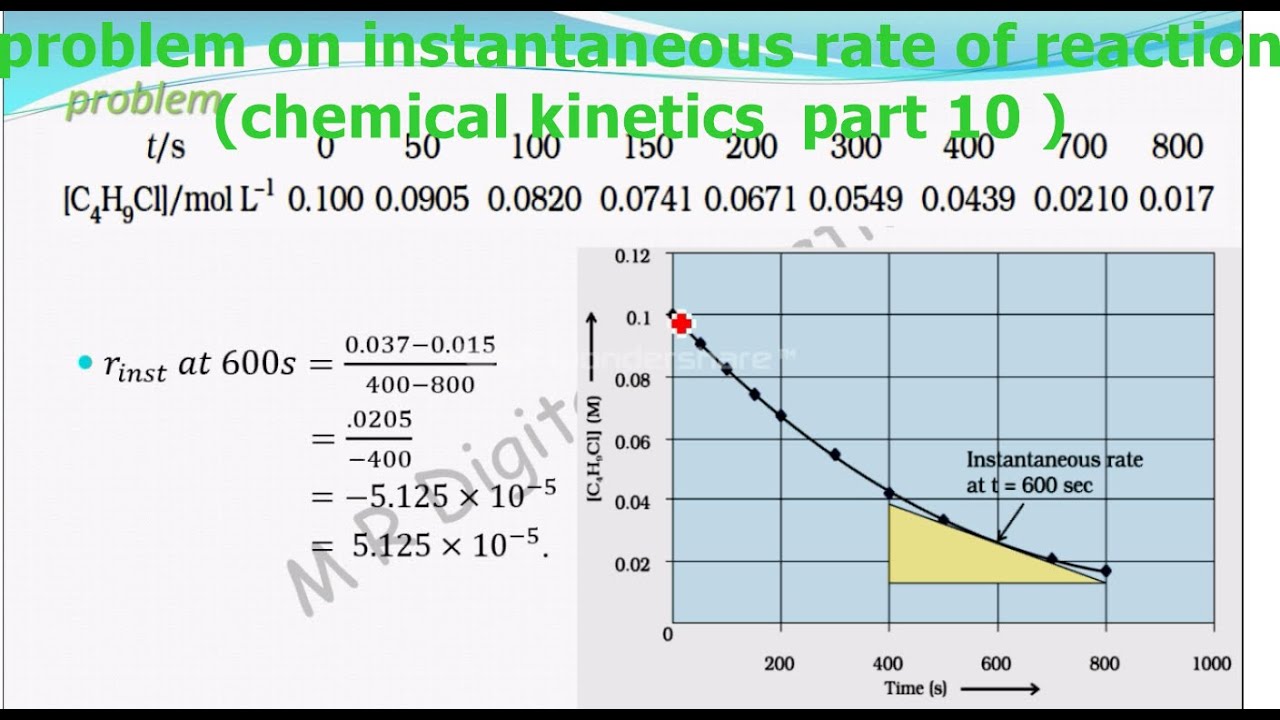 Problem On Instantaneous Rate Of Reaction chemical Kinetics Part 10 Problem On Instantaneous Rate Of Reaction chemical Kinetics Part 10