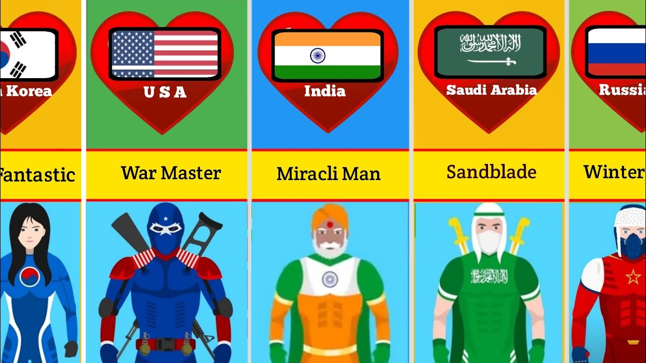 If Countries Were Superheroes || If Countries Were people || - YouTube