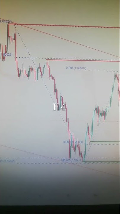 EURUSD 20 Oct Thursday 2022 : Intraday Technical Setup American Forex forecast H4, Daily ...