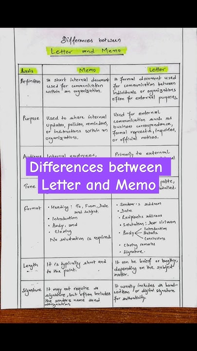 Differences between a letter and a memo - YouTube